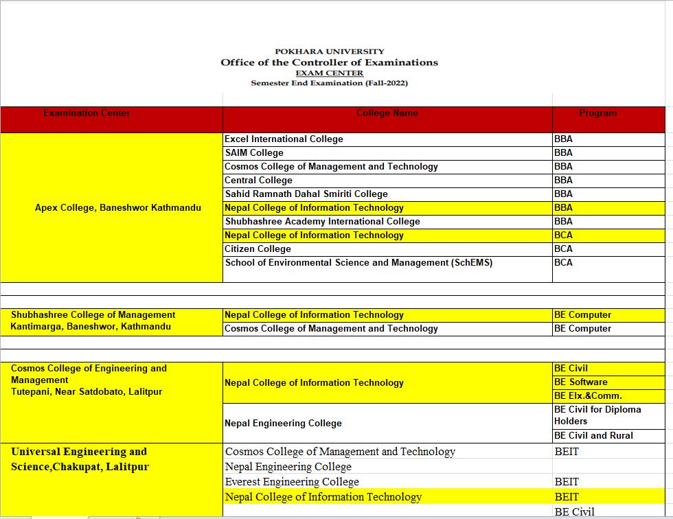 Nepal College of Information Technology