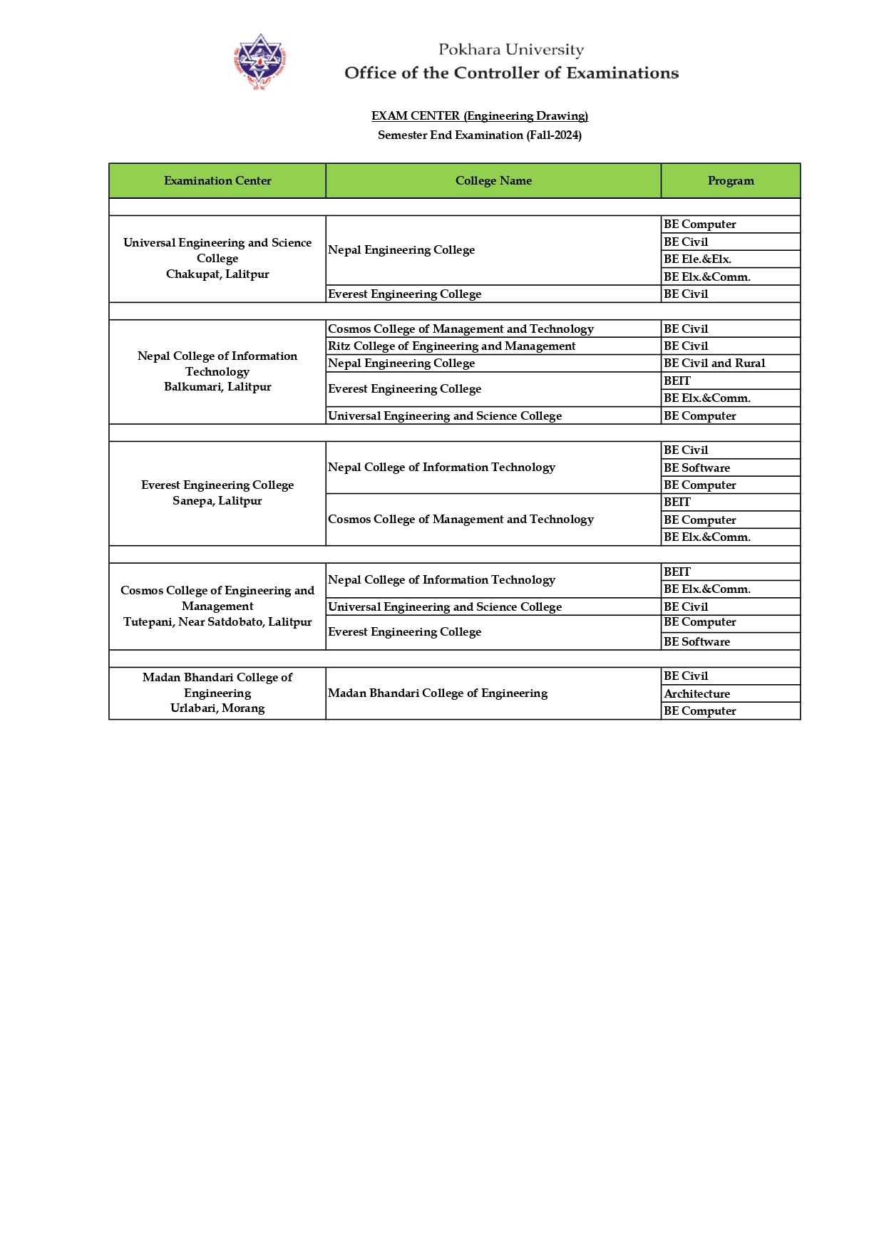 Nepal College of Information Technology