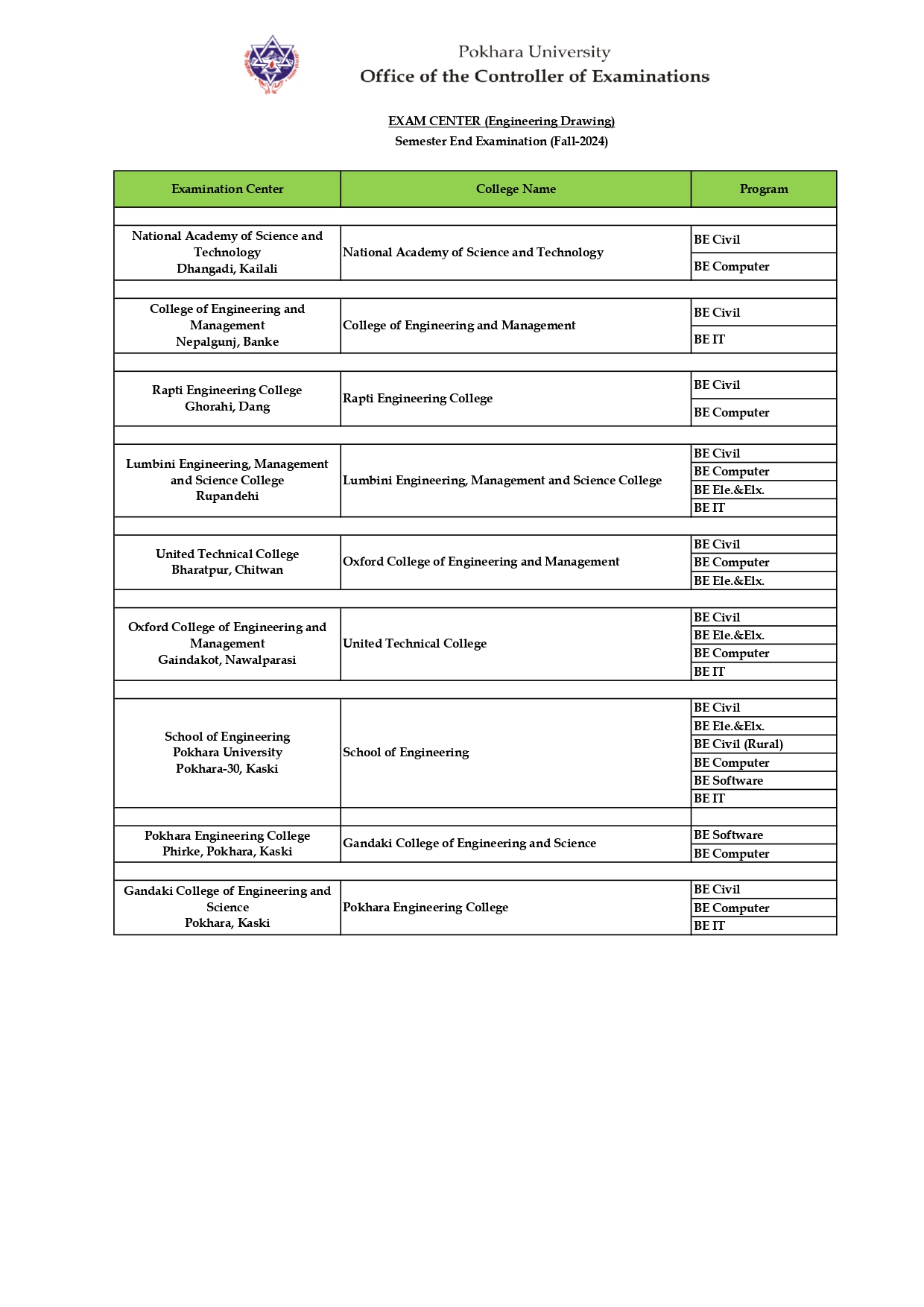 Nepal College of Information Technology