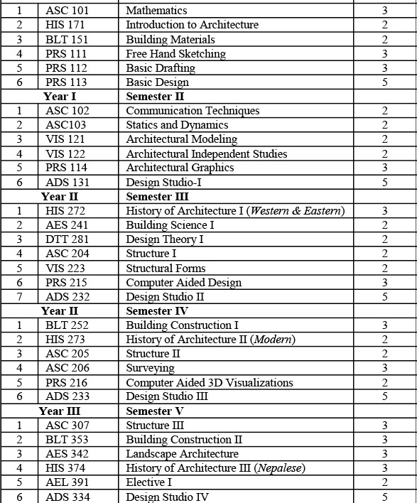 Nepal College of Information Technology