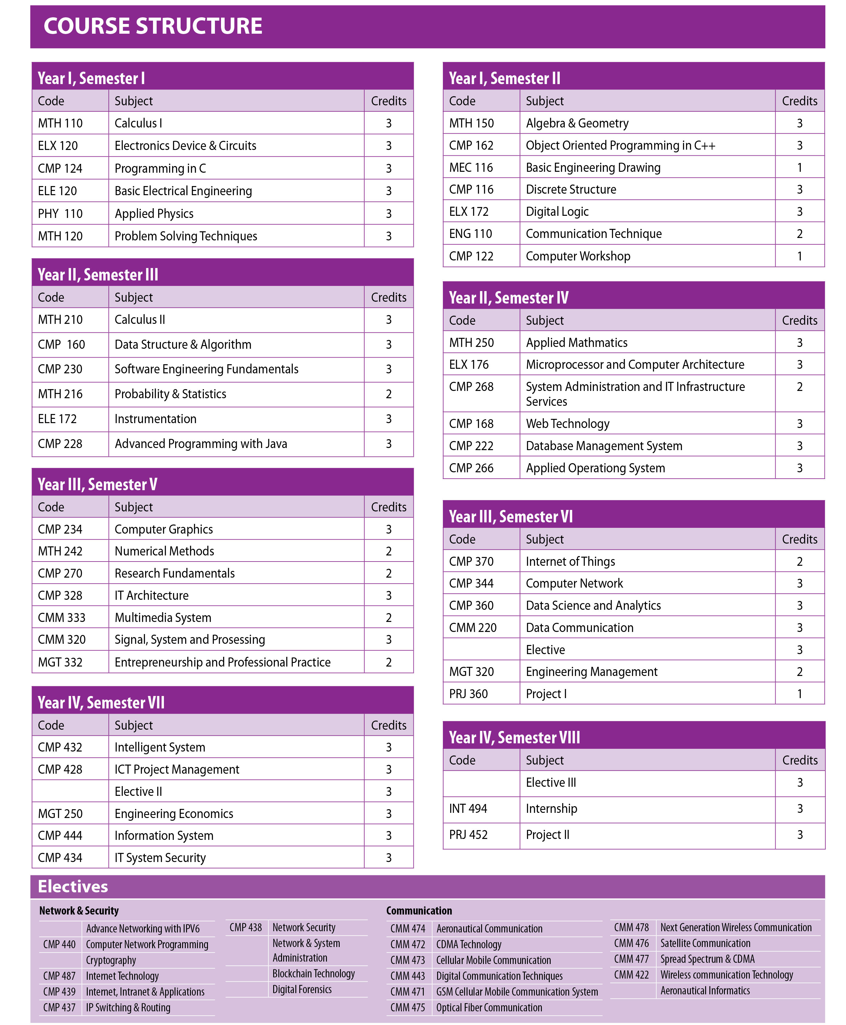 Nepal College of Information Technology