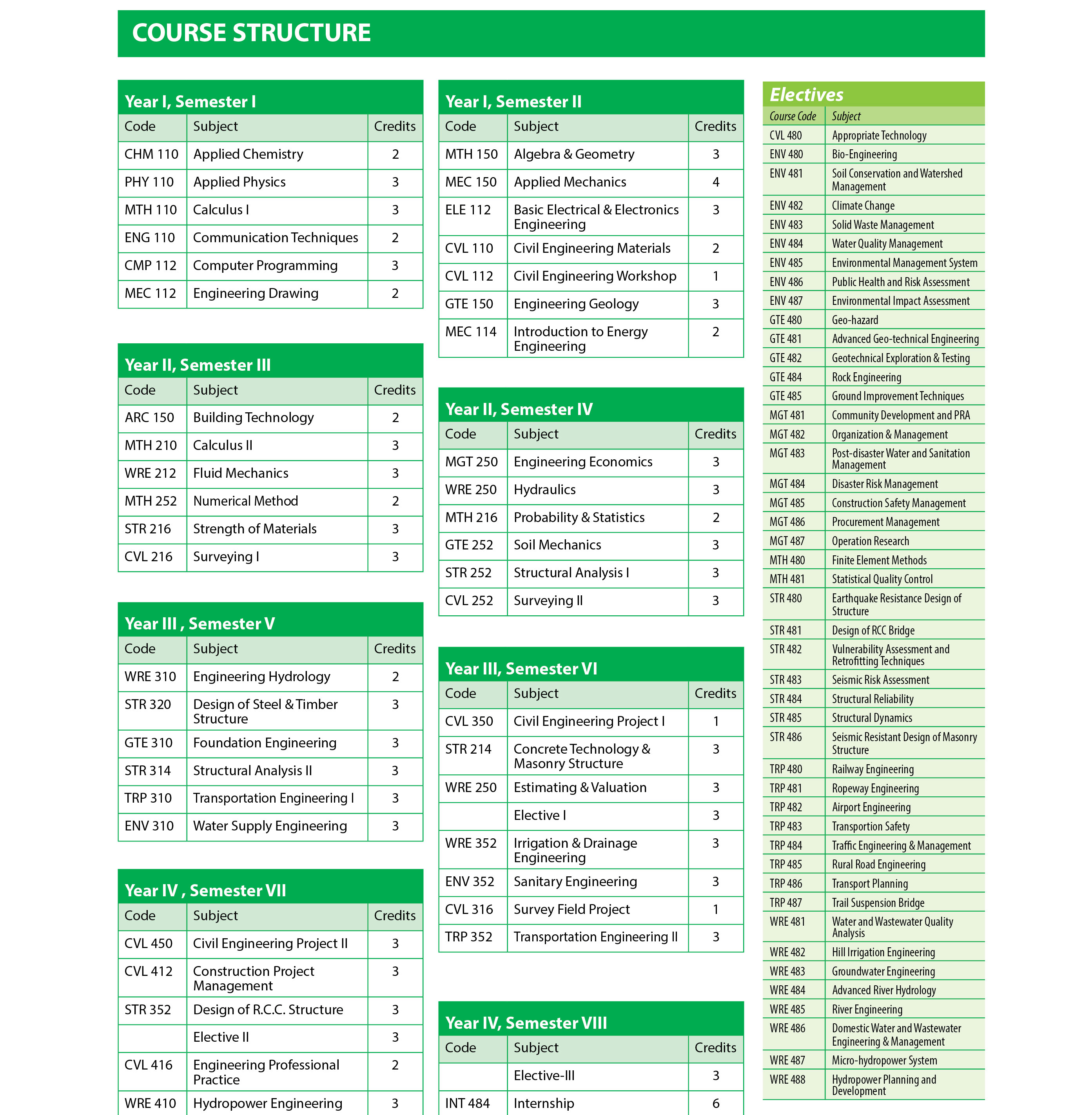Nepal College of Information Technology